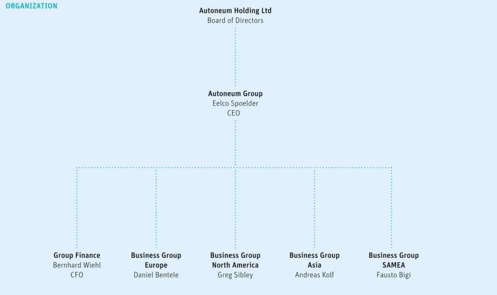 Company | Autoneum. Mastering Sound and Heat.